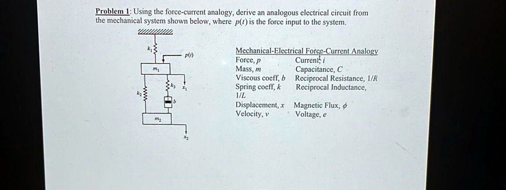 SOLVED: Problem 1: Using the force-current analogy, derive an analogous electrical circuit from ...
