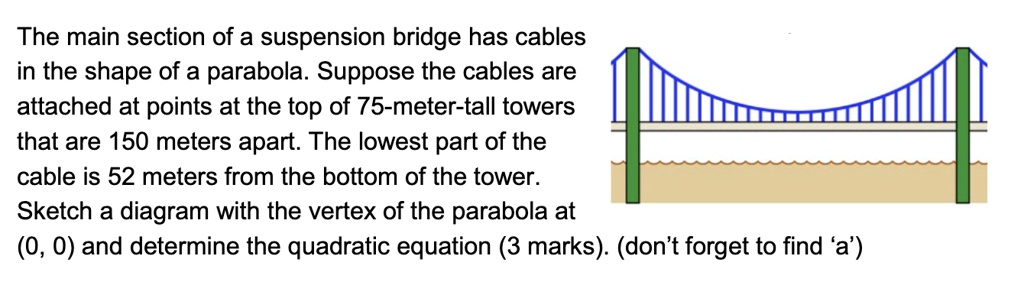 SOLVED: Determine the quadratic equation in vertex form. The main ...