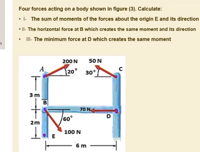 four forces acting on a body shown in figure 3 calculate the sum of moments of the forces about ...