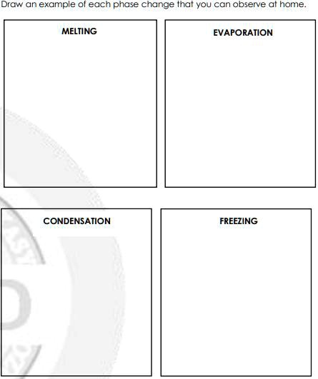 SOLVED: Draw an example of each phase change Inal YOU can observe at ...