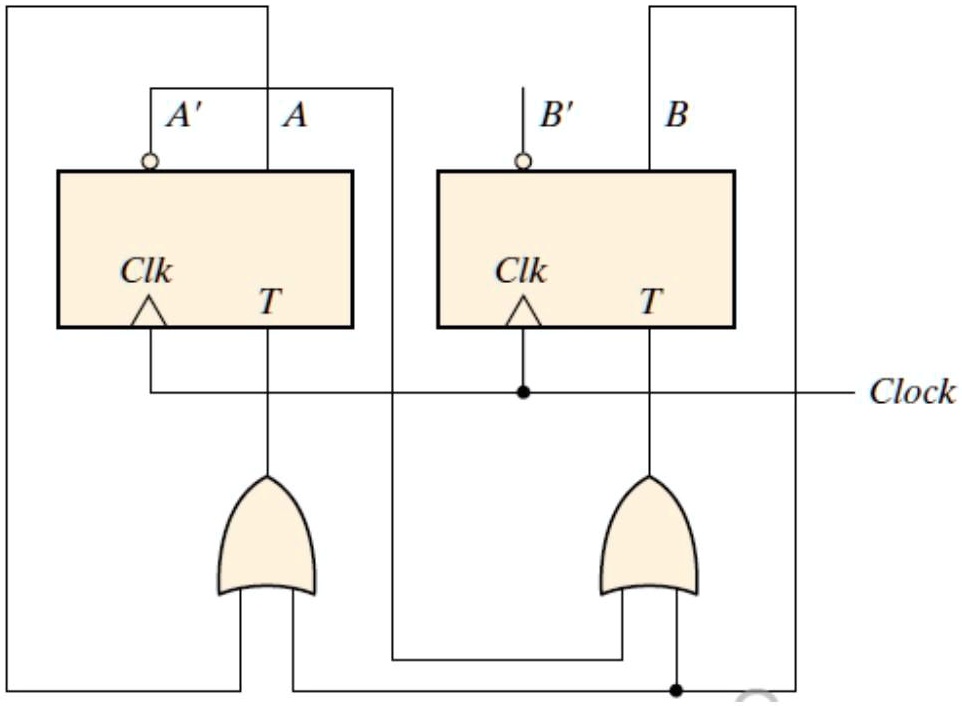 A' A Clk T B' B Clk T Clock