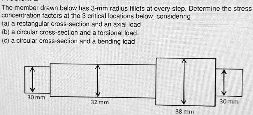 the member drawn below has 3 mm radius fillets at every step determine ...