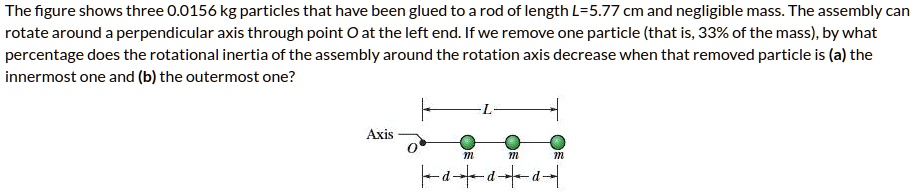 SOLVED: The figure shows three 0.0156 kg particles that have been glued ...