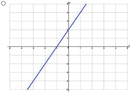 if fx 2x which of the following shows the graph of fx 2x 2 54802