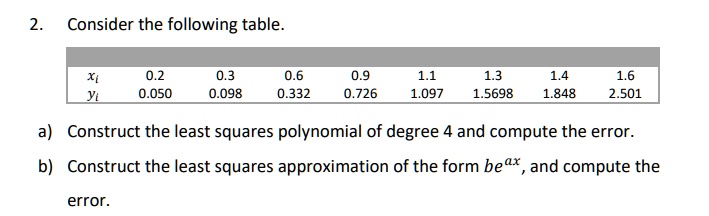 SOLVED: Consider the following table: Xi yi 0.2 0.050 0.3 0.098 0.6 0.332 0.9 0.726 1.1 1.097 1. ...