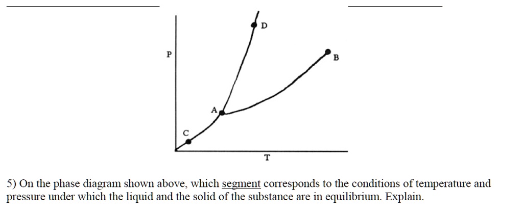 SOLVED: 5) On the phase diagram shown above, which segment corresponds ...