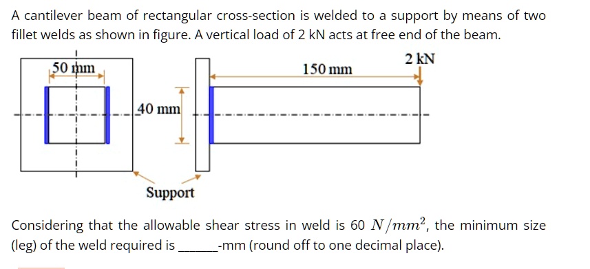 correct solution no plagiarism or AI answer A cantilever beam of ...