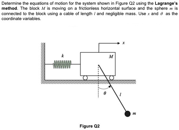 SOLVED: Determine the equations of motion for the system shown in Figure Q2 using Lagrange's ...