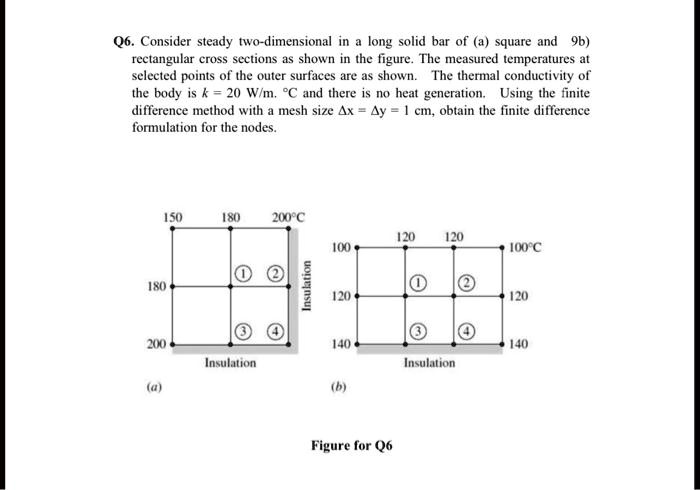 SOLVED: Q6. Consider a steady two-dimensional heat conduction in a long ...