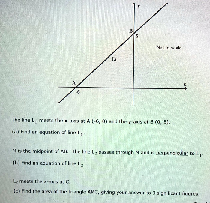 SOLVED: Not to scale The line L] meets the X-axis at A (-6, 0) and the Y-axis at B (0, 5) (a ...