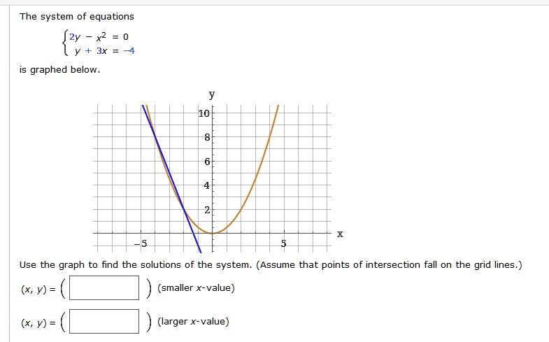 the system of equations 2y 2 0 y3x 4 is graphed below he use the graph to find the solutions of ...