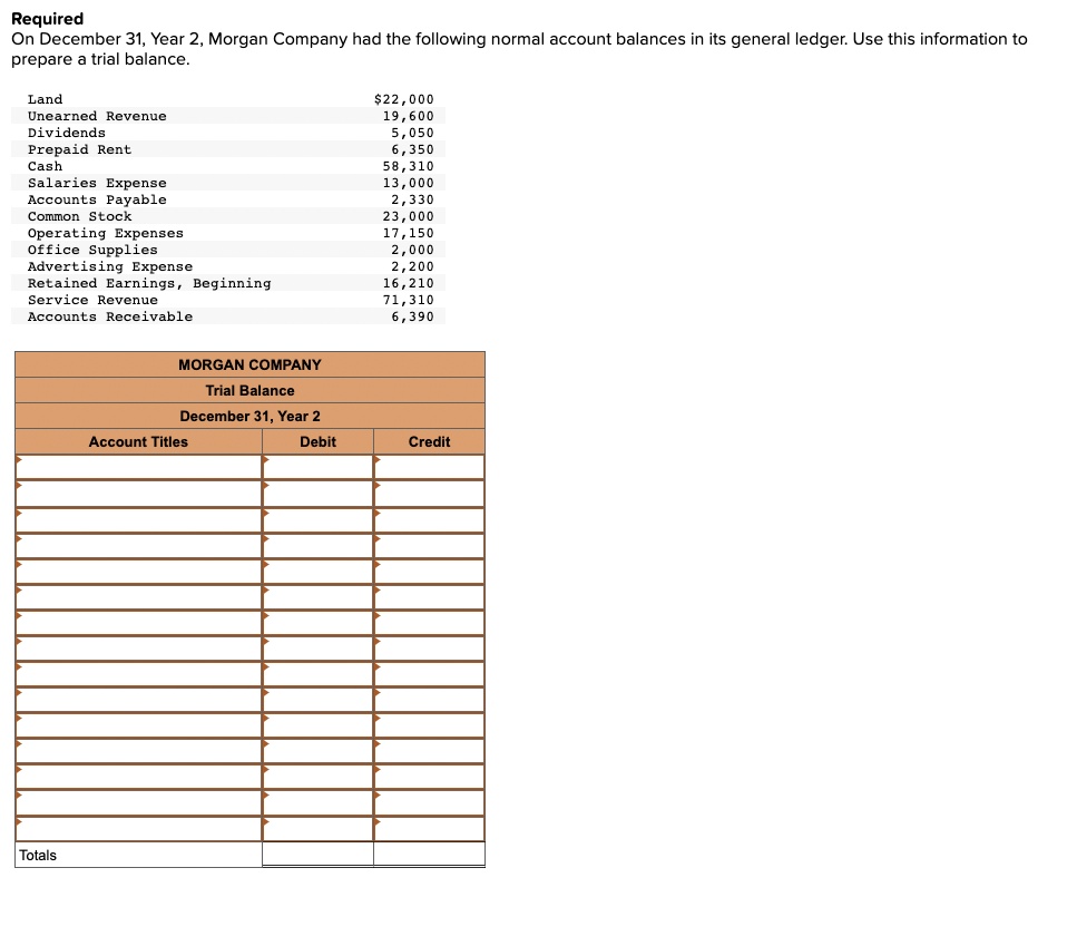 SOLVED: Required On December 31,Year 2,Morgan Company had the following ...