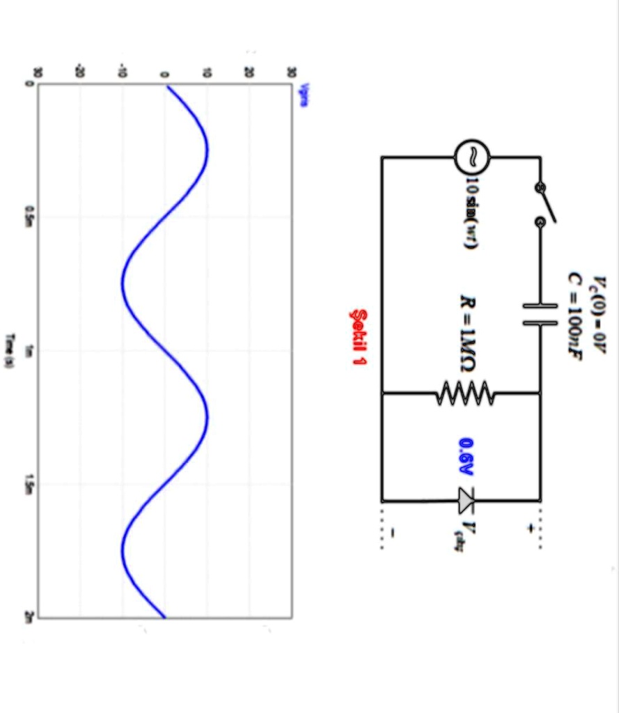 V(0) = 0V C = 100nF 10 sin(?t) R = 1M? 0.6V ?ekil 1