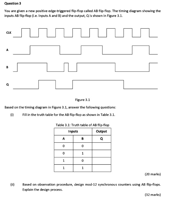 SOLVED: DIGITAL ELECTRONICS 6a Question 3 You are given a new positive edge-triggered flip-flop ...