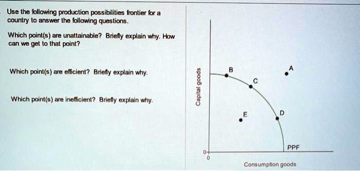 -Use the following production possibilities frontier for a country to ...