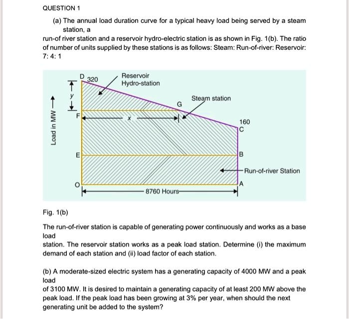 QUESTION 1 (a) The annual load duration curve for a typical heavy load being served by a steam ...