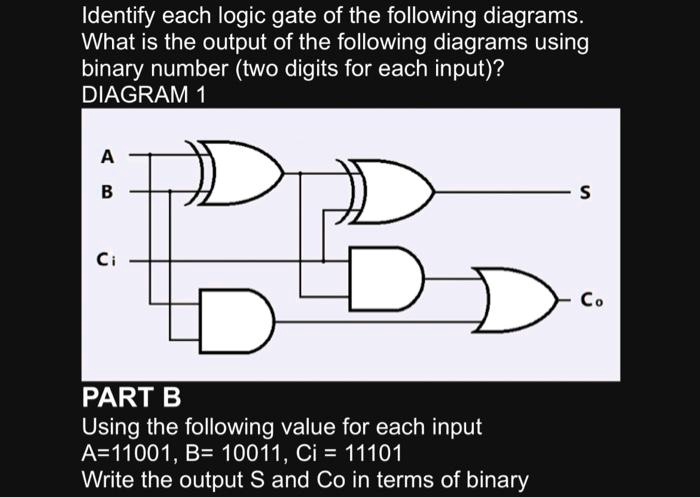 SOLVED: ldentify each logic gate of the following diagrams What is the ...