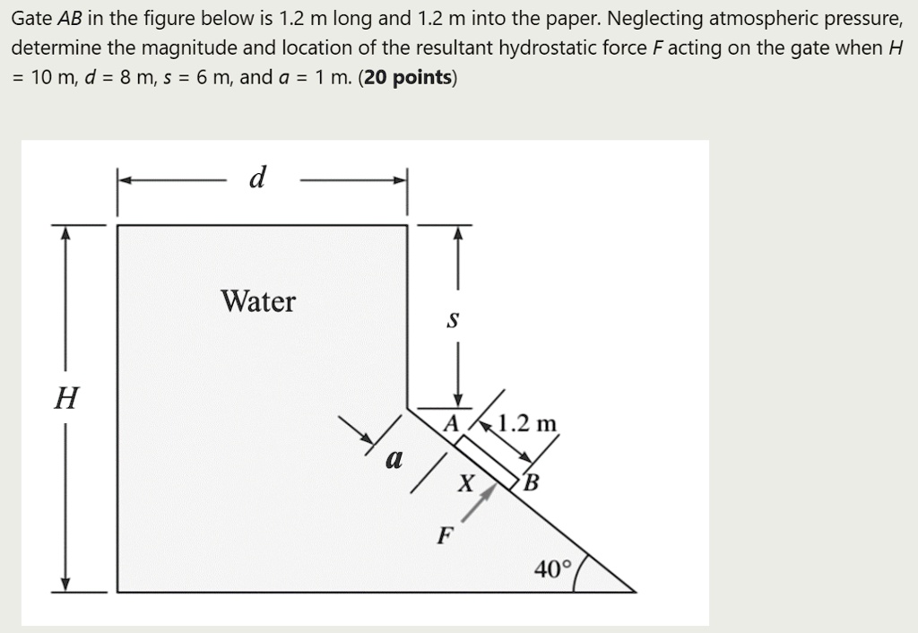 SOLVED: Determine the magnitude and location of the resultant hydrostatic force F acting on the ...