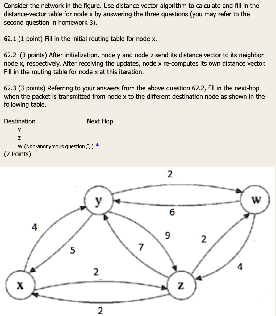 Solved Consider The Network In The Figure Use The Distance Vector Algorithm To Calculate And