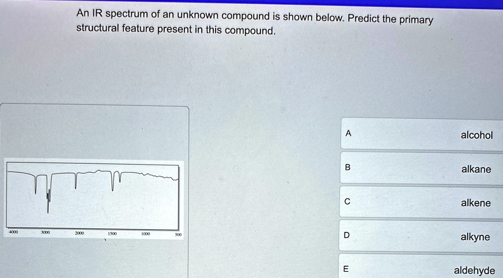 an ir spectrum of an unknown compound is shown below predict the primary structural feature ...