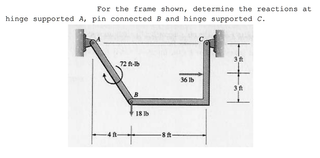 For the frame shown, determine the reactions at hinge supported A, pin ...
