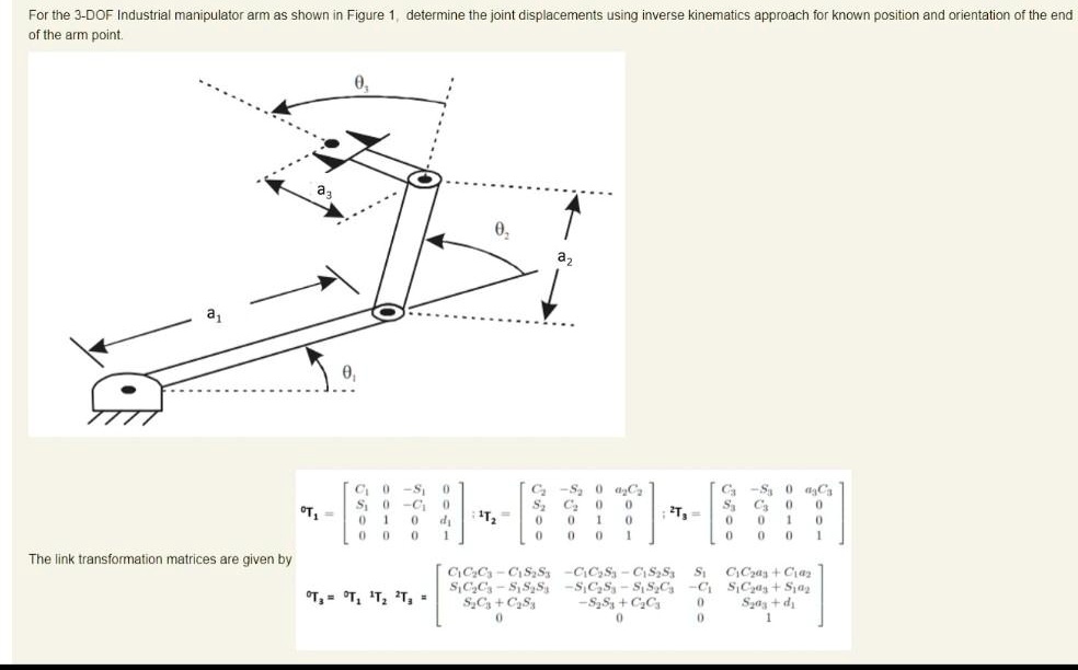 For the 3-DOF Industrial manipulator arm as shown in Figure, determine ...