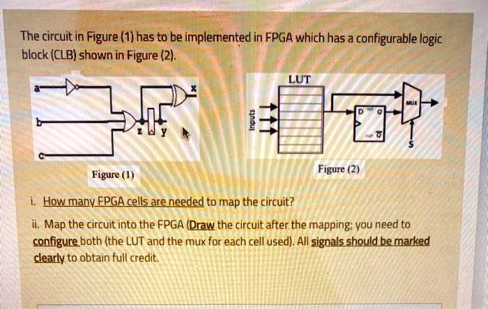 Solved The Circuit In Figure 1 Has To Be Implemented In An Fpga Which Has A Configurable Logic