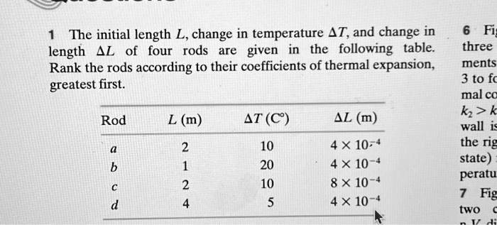 SOLVED: Texts: 1. The initial length L, change in temperature ΔT, and ...