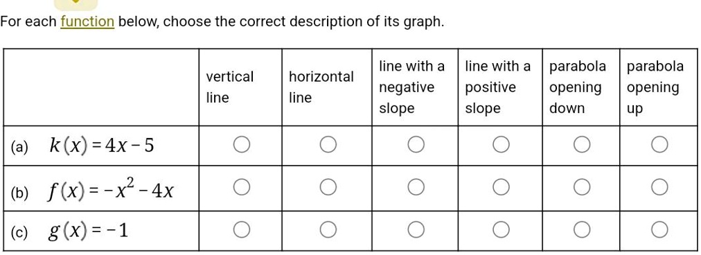 SOLVED: For each function below, choose the correct description of its graph. (a) k(x) = 4x - 5 ...