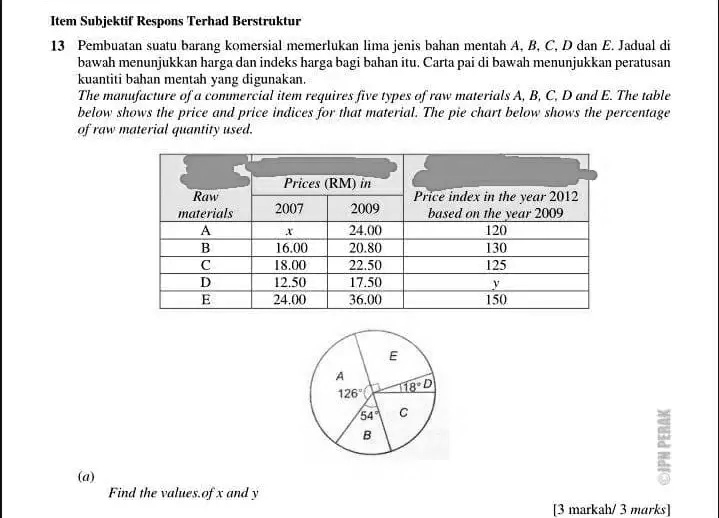Item Subjektif Respons Terhad Berstruktur 13 Pembuatan suatu...