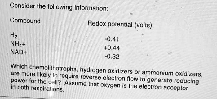 SOLVED: Consider the following information: Compound Redox potential ...