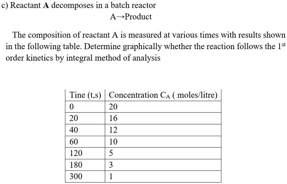 SOLVED: c) Reactant A decomposes in a batch reactor A -> Product The composition of reactant A ...