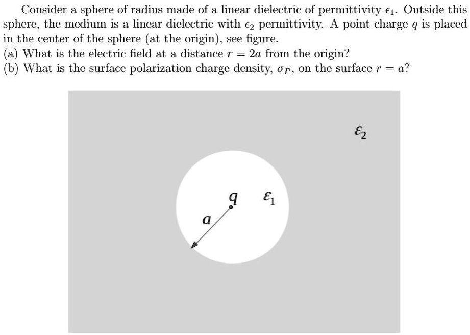 Consider a sphere of radius a made of a linear dielectric of ...