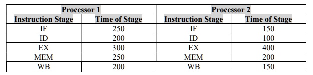 SOLVED: Consider the instruction stages and the time taken for each ...