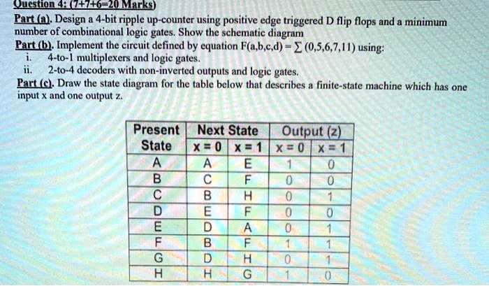 Question 4: (7+7+6=20 Marks) Part (a). Design a 4-bit ripple up-counter using positive edge ...