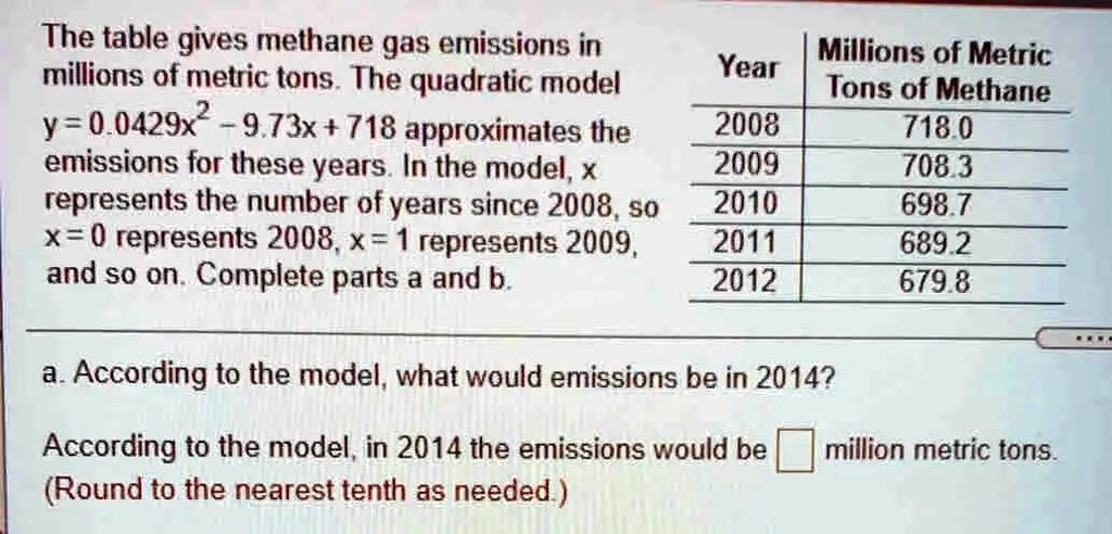 SOLVED: The table gives methane gas emissions in millions of metric ...