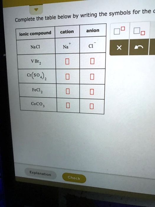 SOLVED: writing the symbols for the Complete the table below by compound cation anion Ionic ...
