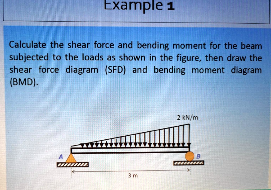 SOLVED: Example Calculate the shear force and bending moment for the beam subjected to the loads ...