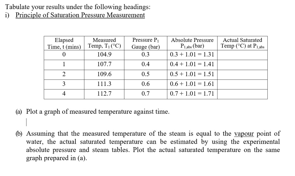 SOLVED: Find all the actual saturated temp and plot a graph for part (a) and (b) thanks man.👍 ...