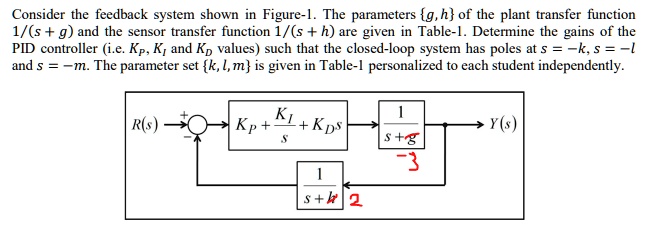 SOLVED: Consider the feedback system shown in Figure-1. The parameters ...