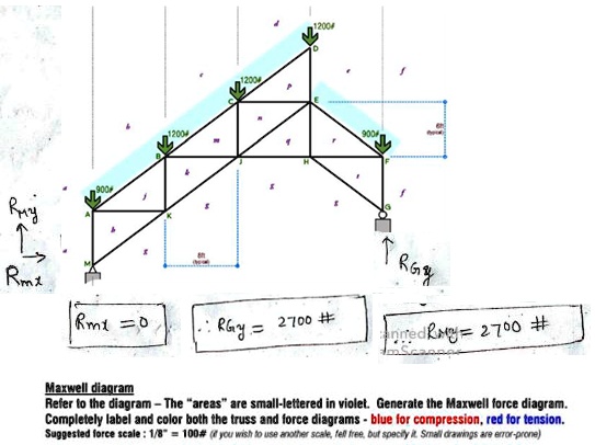 Rmx = 0 RGY = 2700 # Maxwell diagram Refer to the diagram - The ...