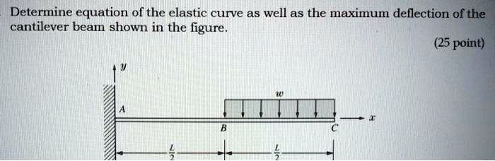 SOLVED: Determine equation of the elastic curve as well as the maximum dellection of the ...