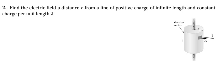 SOLVED: 2. Find the electric field a distance r from a line of positive ...