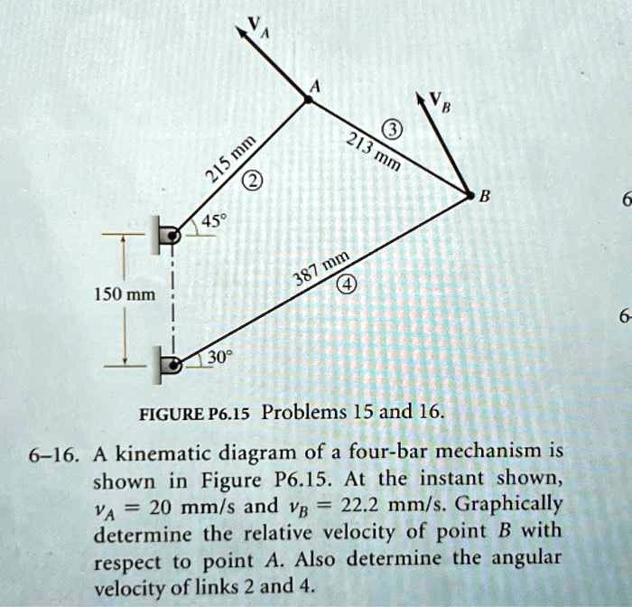 215 mm 45° ? A ? 213 mm VB B 150 mm 30° 387 mm ? FIGURE P6.15 Problems 15 and 16. 6-16. A ...