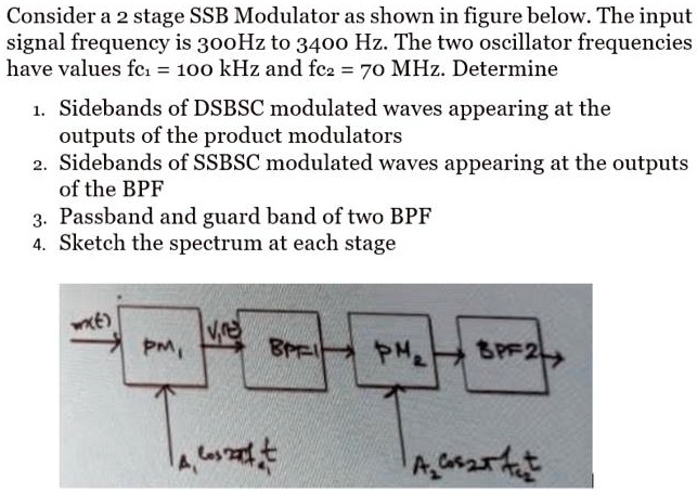 Consider a 2-stage SSB Modulator as shown in the figure below. The ...