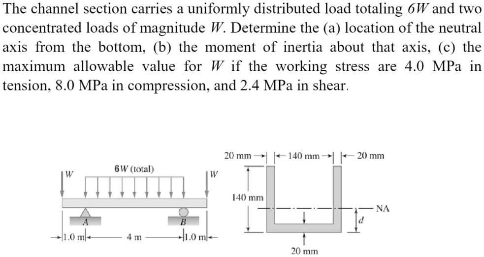 SOLVED: The channel section carries a uniformly distributed load ...