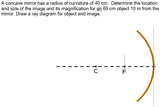 SOLVED: A concave mirror has a radius of curvature of 40 cm. Determine the location and size of ...