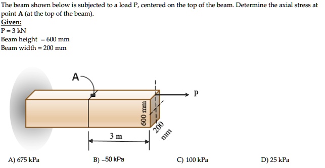 The beam shown below is subjected to a load P, centered on the top of ...