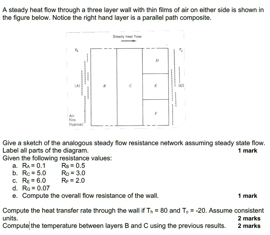a steady heat flow through a three layer wall with thin films of air on ...