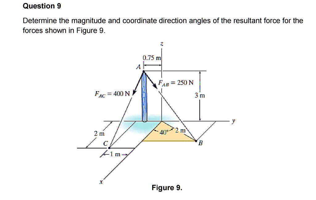 Question 9 Determine The Magnitude And Coordinate Direction Angles Of The Resultant Force For